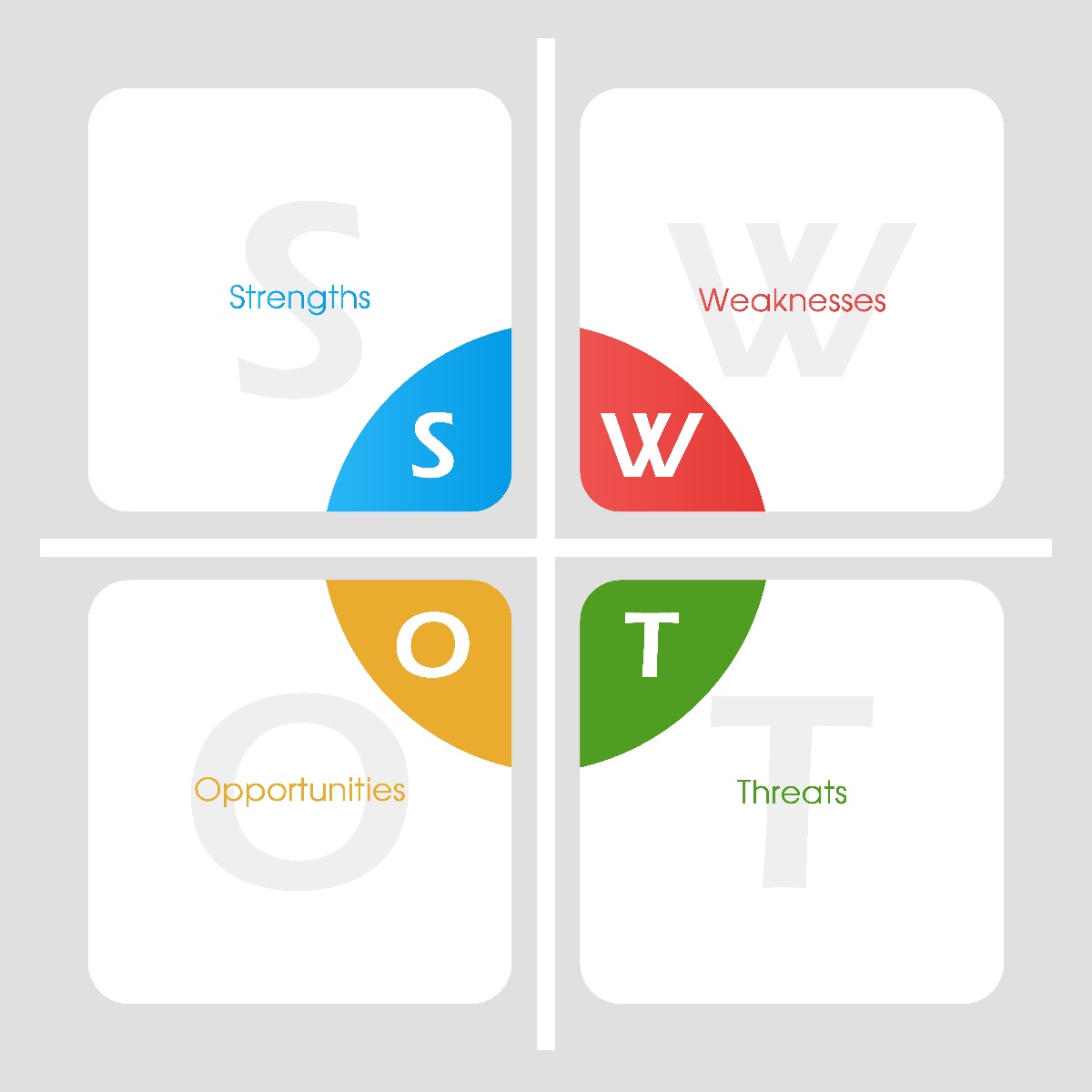 Matriz SWOT: o que é e como construir a sua?