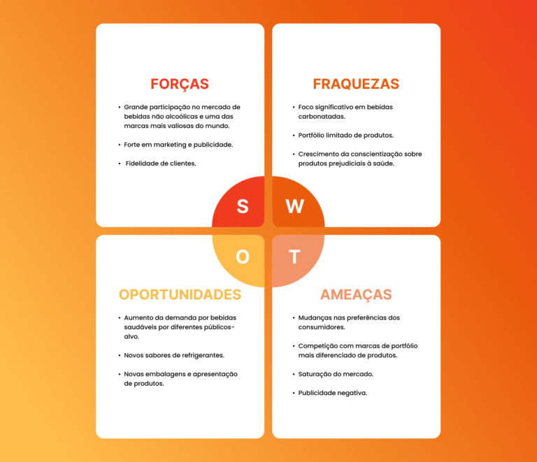 Matriz SWOT: o que é e como construir a sua?